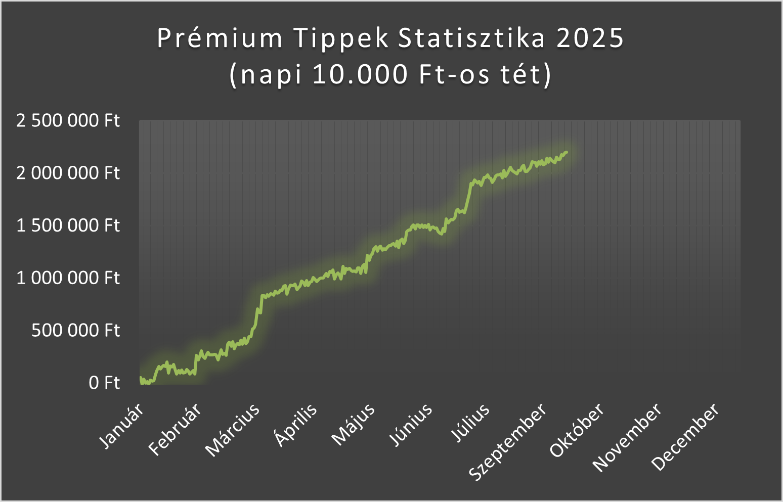 Prémium tippek - Mai Tippmix Tippek